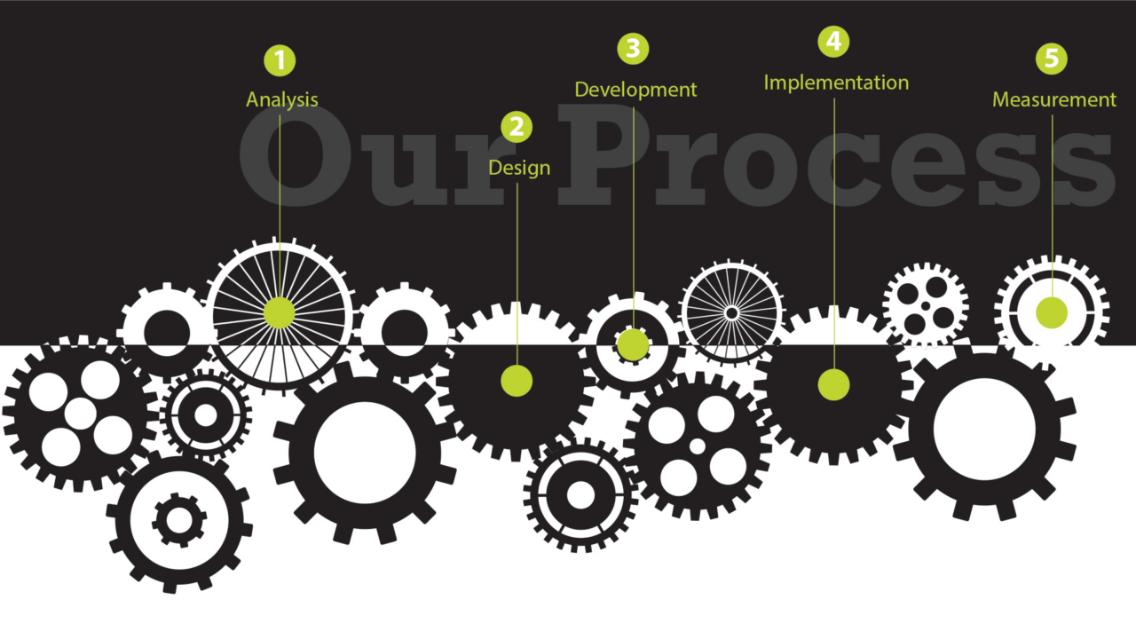 Speed to Proficiency | Cedar Interactive